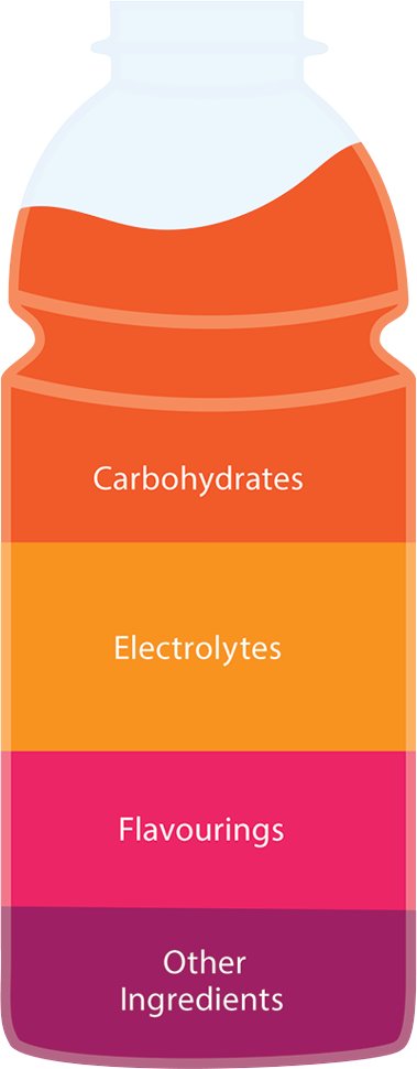 Sports Drinks microsite - Australian Beverages